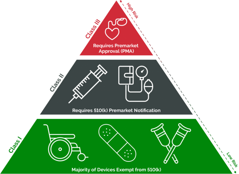 Decoding MDEL: Essential Requirements for Medical Device Licensing ...